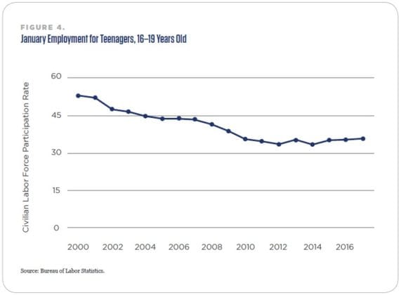 Skill Formation and the Minimum Wage - Archbridge Institute