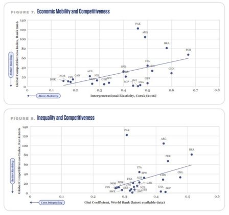 The Importance of Structural Factors in Understanding Economic Mobility ...