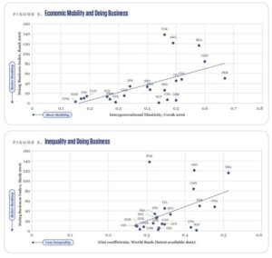 The Importance of Structural Factors in Understanding Economic Mobility ...