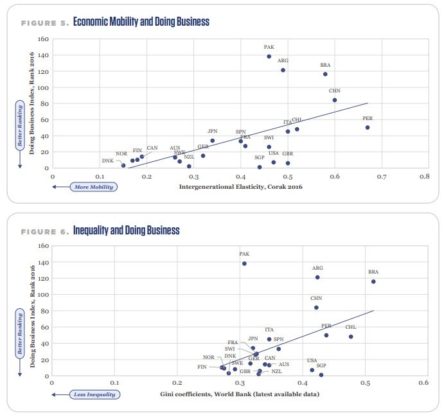 The Importance of Structural Factors in Understanding Economic Mobility ...
