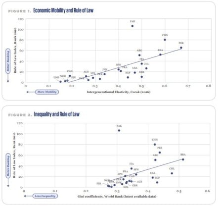 The Importance of Structural Factors in Understanding Economic Mobility ...