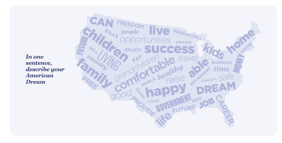 American Dream Snapshot - Archbridge Institute